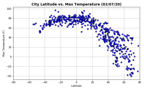 Temperature vs Latitude (WeatherPy - HY)